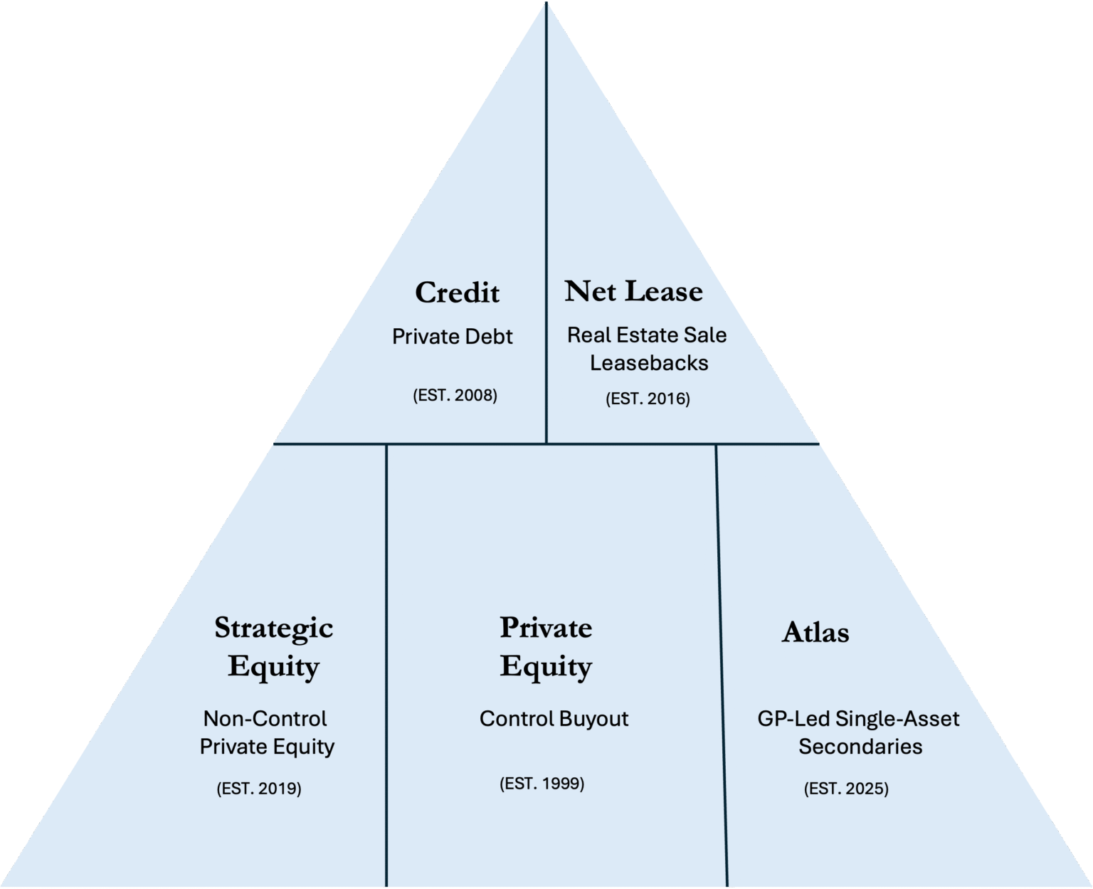 2025 Year in Review - New Mountain Capital